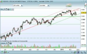 Comment trader avec ProRealTime : le guide complet