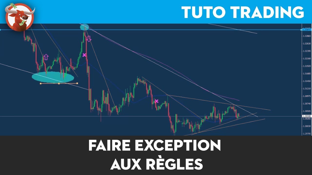 2 exemples pour faire (intelligemment) exception aux règles de trading