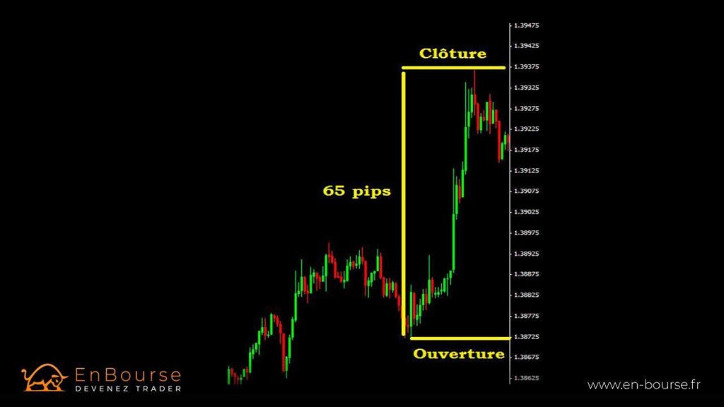 À quoi sert l’effet de levier en trading
