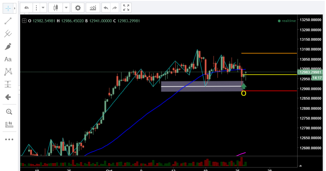 Widget Tradingview : le tutoriel pour tout comprendre