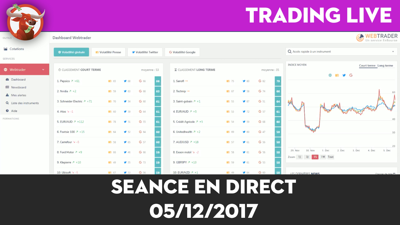 TRADING EN DIRECT 05/12