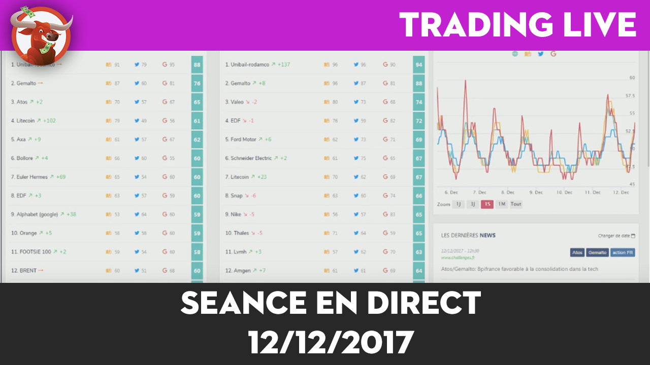 TRADING EN DIRECT 12/12
