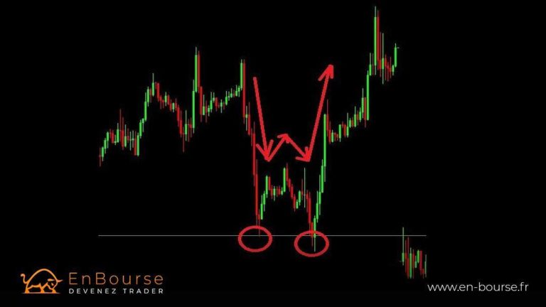 Double top et double bottom : qu'est-ce que c'est
