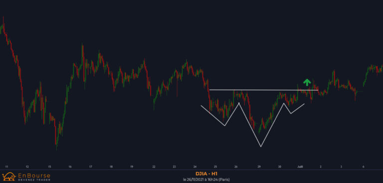 Patterns de retournement de tendance