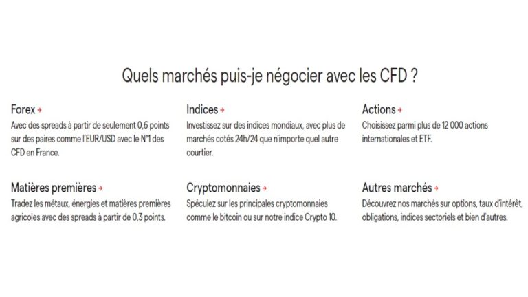 CFD définition