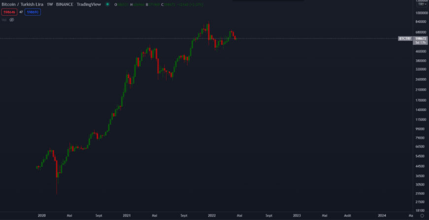 ATH (All Time High) : définition