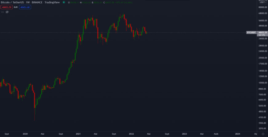 ATH (All Time High) : définition
