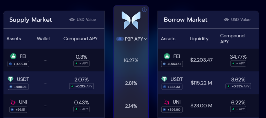 Morpho Labs : lending crypto et APY optimisés