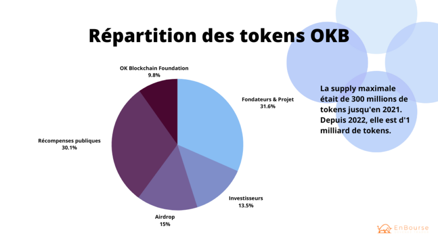 OKB (OKB) - Guide Complet Investissement 2025 - Stradoji