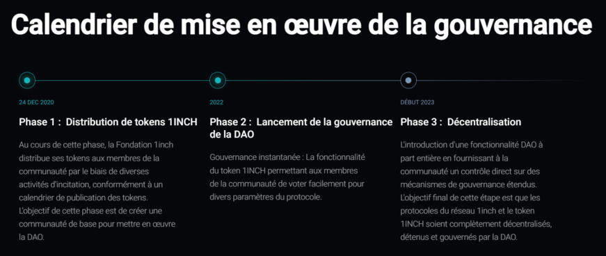 1inch : le futur des DEX crypto