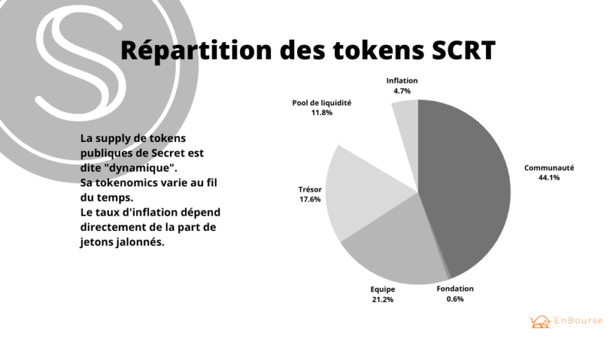 Secret (SCRT) - Guide Complet Investissement 2025 - Stradoji