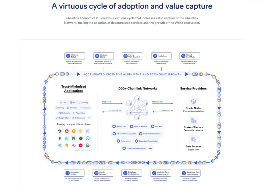 Chainlink: la première pool de stacking remplie avec succès