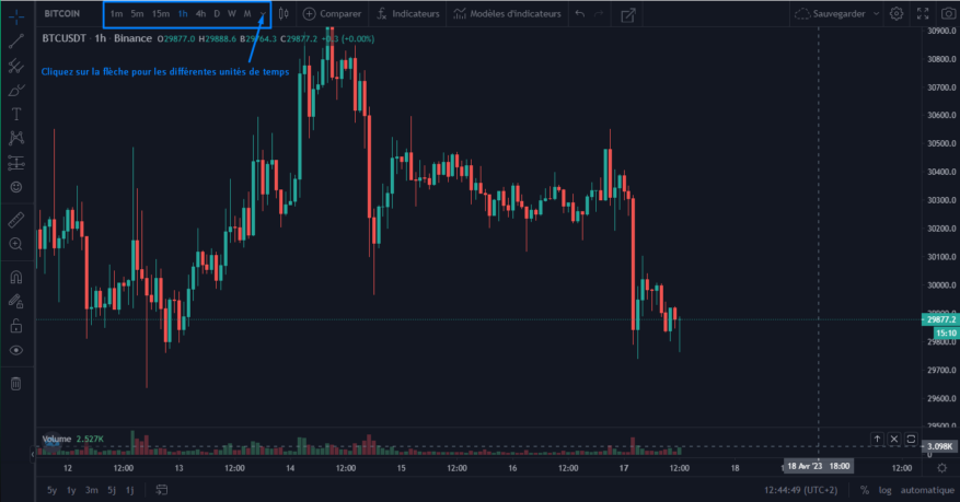 Widget Tradingview : le tutoriel pour tout comprendre