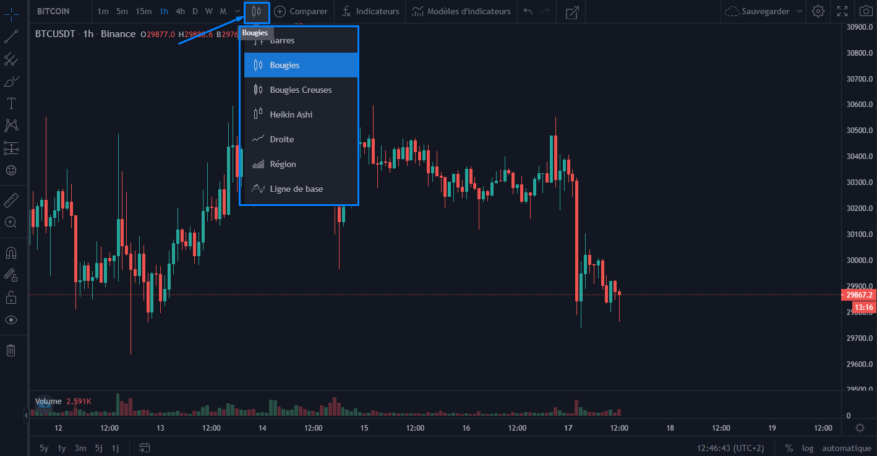 Widget Tradingview : le tutoriel pour tout comprendre