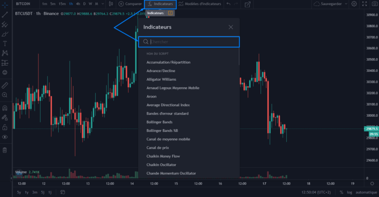 Widget Tradingview : le tutoriel pour tout comprendre