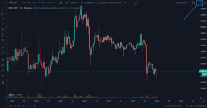Widget Tradingview : le tutoriel pour tout comprendre