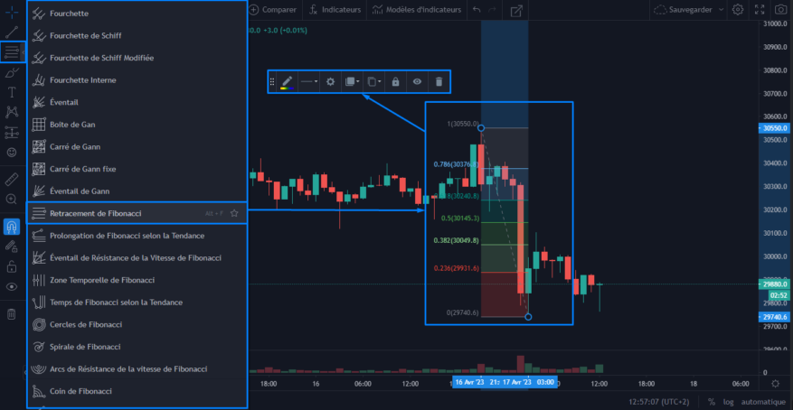 Widget Tradingview : le tutoriel pour tout comprendre
