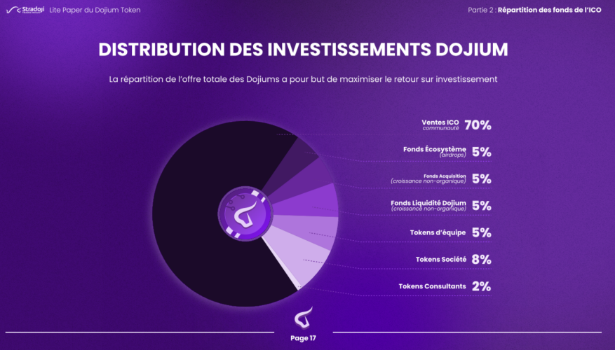 Canton Network : accédez aux marchés financiers sur la blockchain