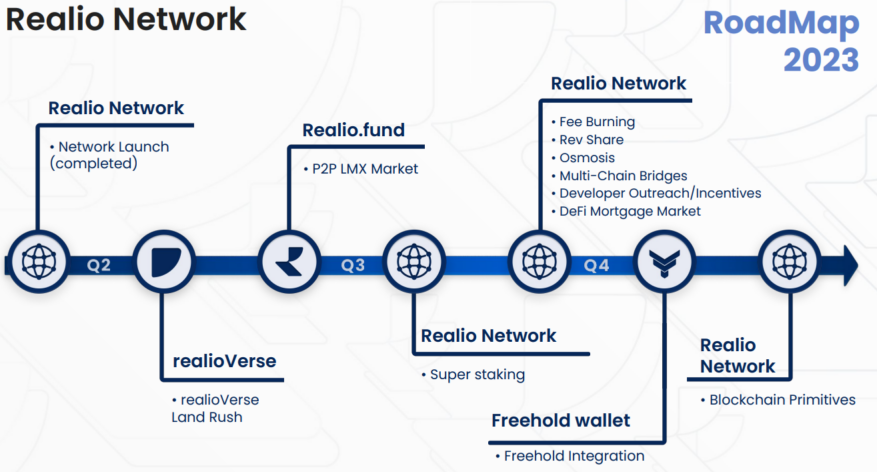 Realio Network (RIO) : une crypto à haut potentiel