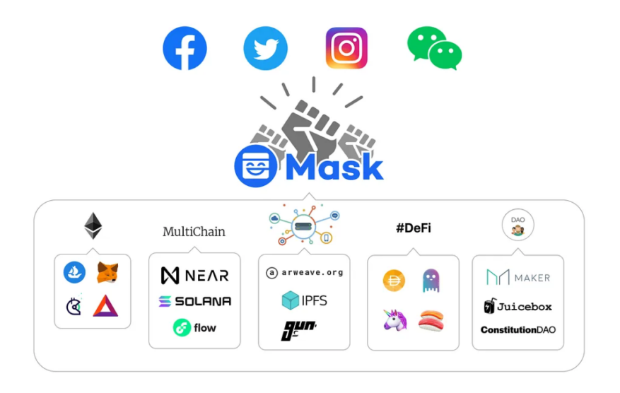 MASK crypto : une pépite en puissance