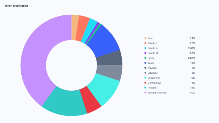 Linear Finance : L'avenir des actifs Delta One sur la blockchain