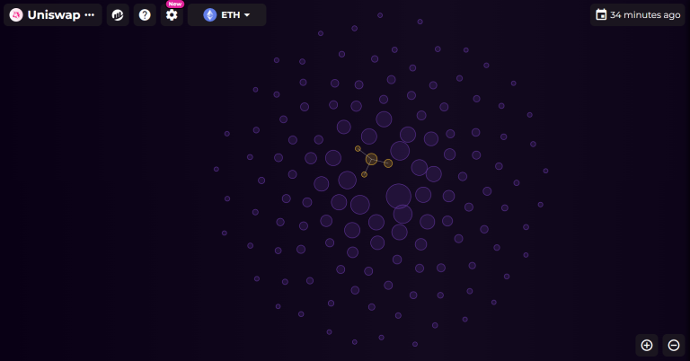 Bubblemaps : La clé pour une analyse crypto efficace