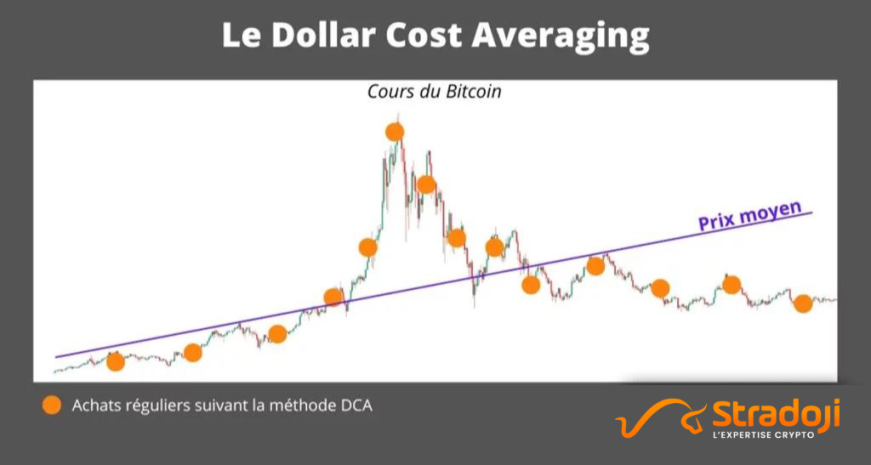 Bitstack avis : Comment cette app transforme votre monnaie en épargne Bitcoin