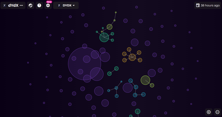 Bubblemaps : La clé pour une analyse crypto efficace