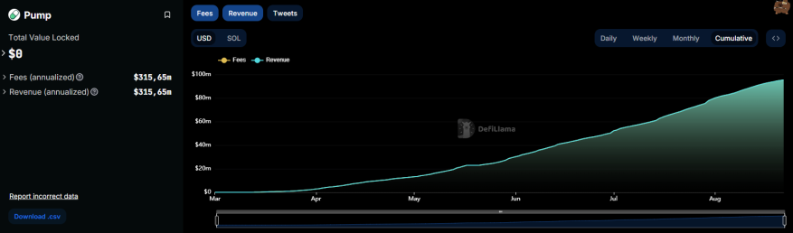 Comment lancer une crypto sur Pump fun