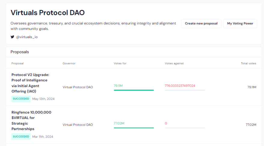 Virtuals Protocol : Une Révolution entre l'IA et la Blockchain