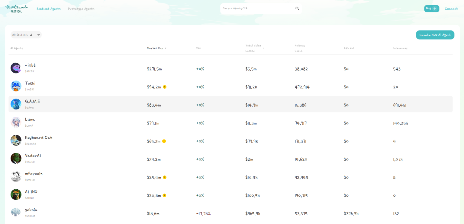Virtuals Protocol : Une Révolution entre l'IA et la Blockchain