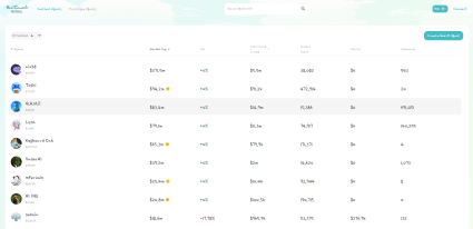 Virtuals Protocol : Une Révolution entre l'IA et la Blockchain