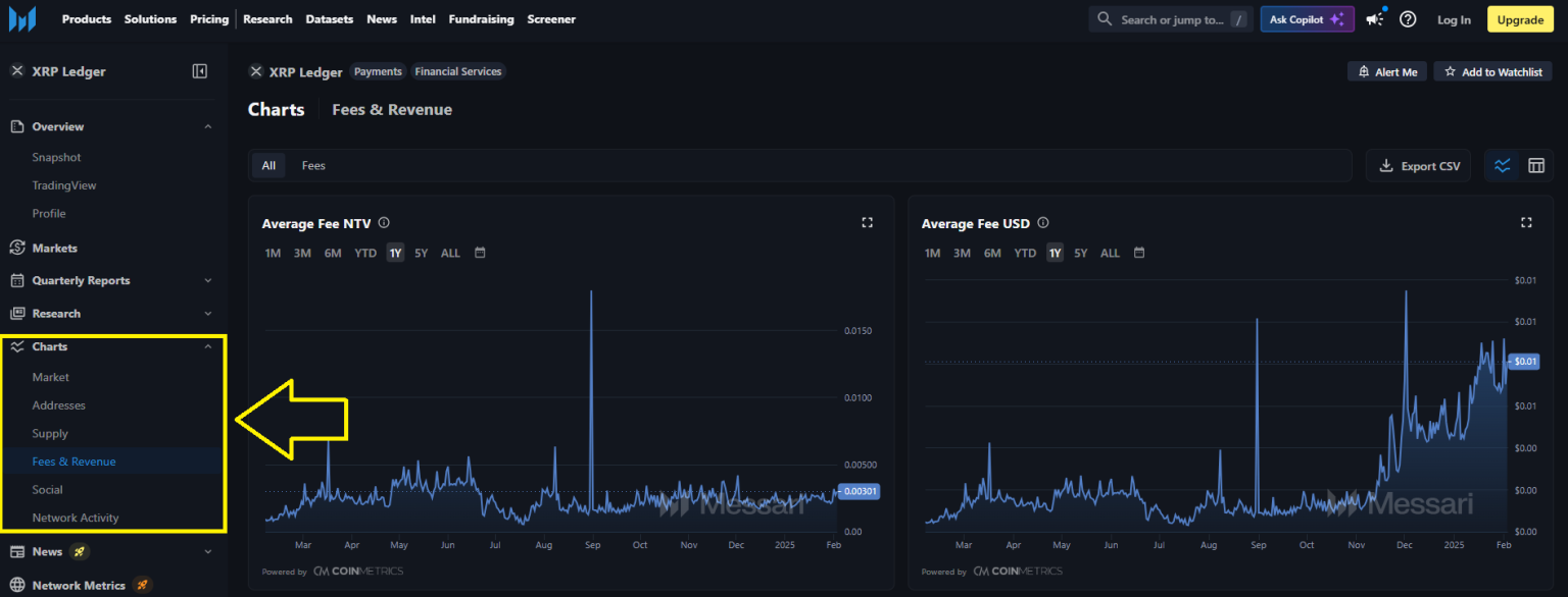 Messari : L'outil idéal pour vos analyses crypto
