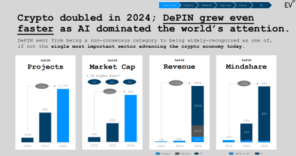 Messari : L'outil idéal pour vos analyses crypto